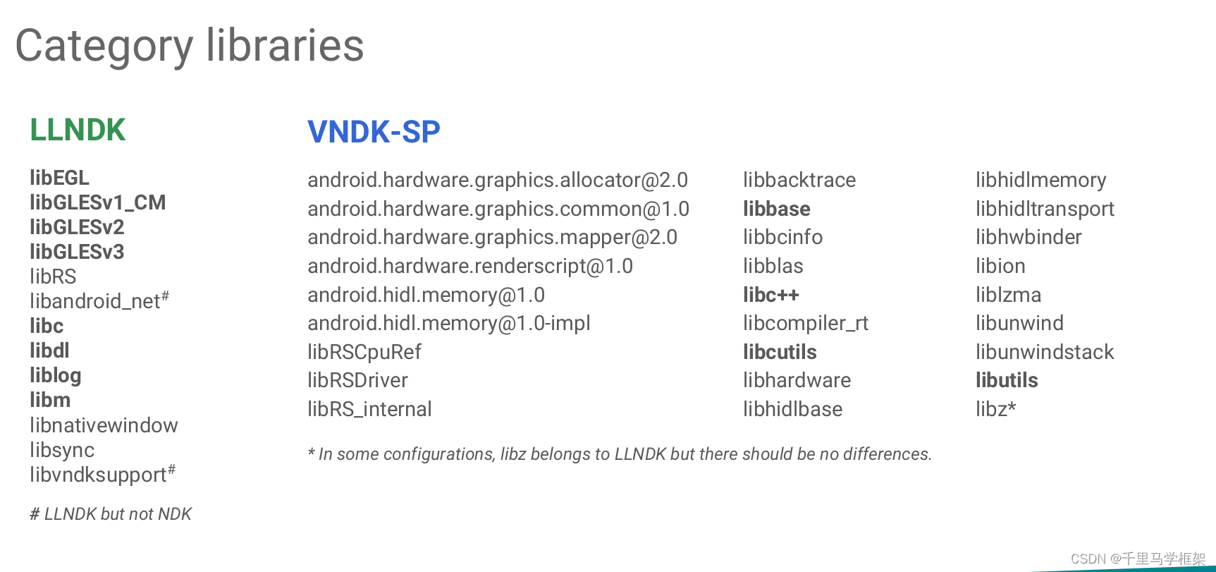 android framework实战之VNDK深入剖析_vndk29-CSDN博客
