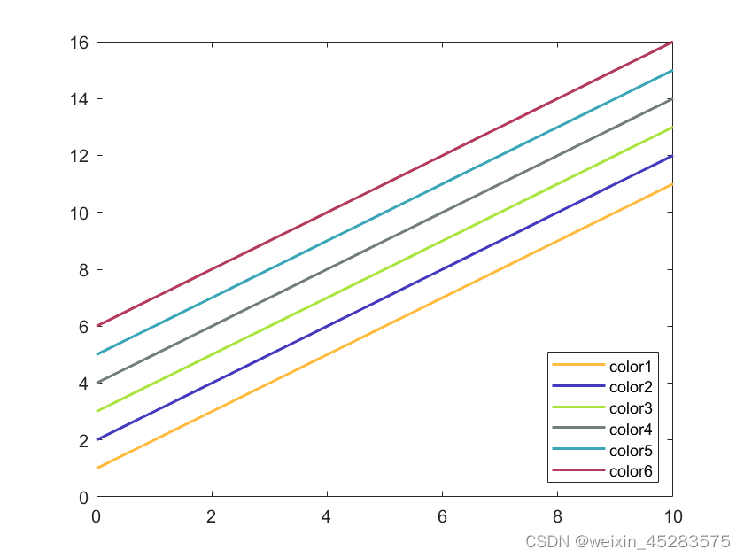 matlab绘图自定义颜色_matlab plot 颜色设置-CSDN博客