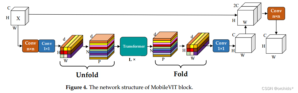 Underwater Small Target Detection Based on YOLOX ...阅读笔记_计算机烧蚀实验是什么-CSDN博客