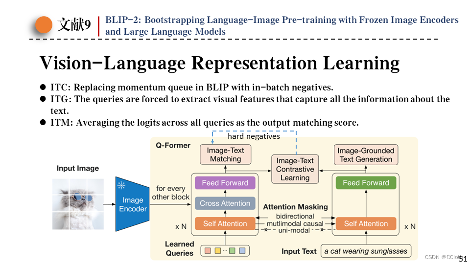 [阅读笔记9][BLIP-2]Bootstrapping Language-Image Pre-training with Frozen Image Encoders and Large ...