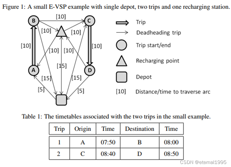优化问题多车场的电动公交车调度问题:模型及python调用cplex代码实现python调用cplex解车辆路径问题 Csdn博客