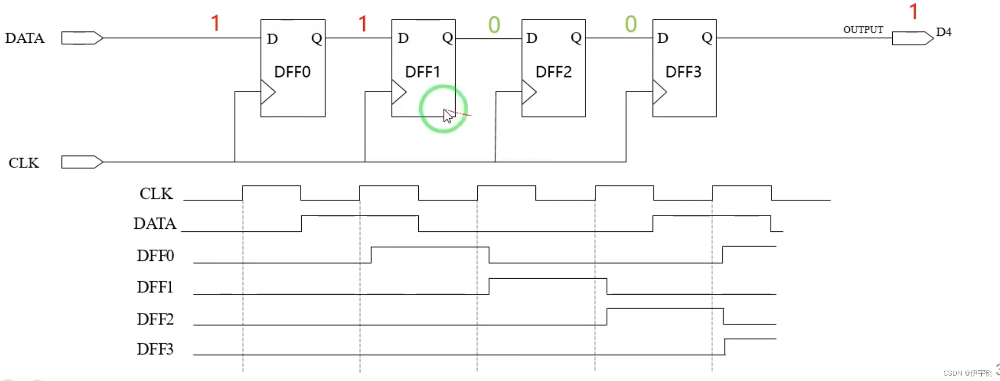 FPGA_数码管显示（74HC595芯片）_74hc595 fpga csdn-CSDN博客