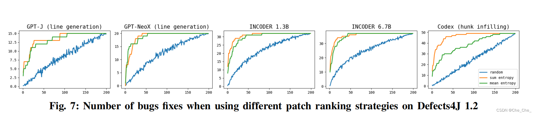 论文阅读-自动程序修复-Automated Program Repair in the Era of Large Pre-trained Language Models（2023 ...