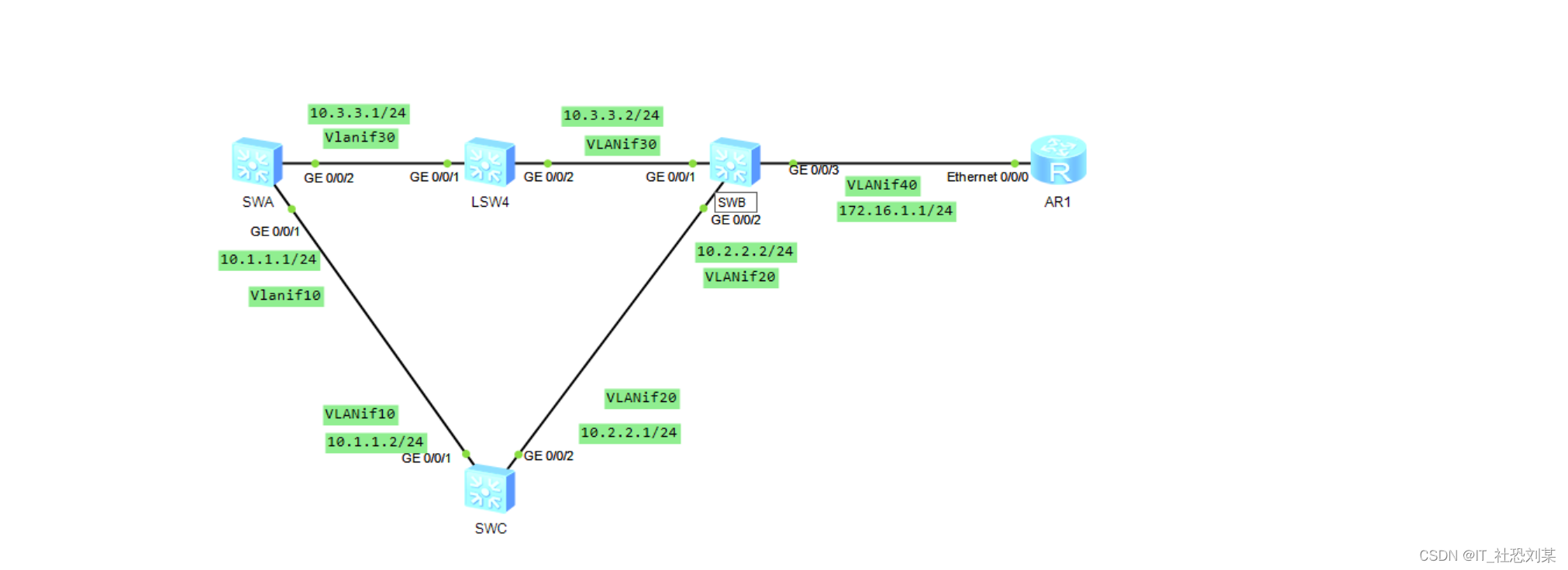 配置OSPF与BFD联动_配置bfd与ospf联动-CSDN博客