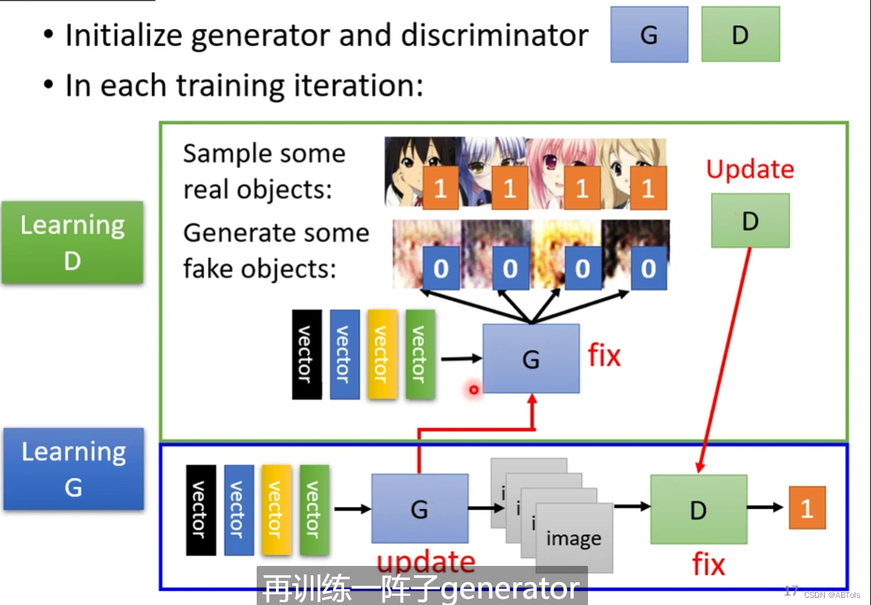 VAE和GAN结构、优化目标、代码实现_vae-gan代码-CSDN博客