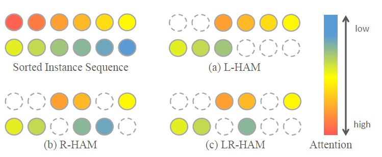 论文阅读 (107)：Multiple instance learning framework with masked hard instance mining (2023 CVPR)-CSDN博客
