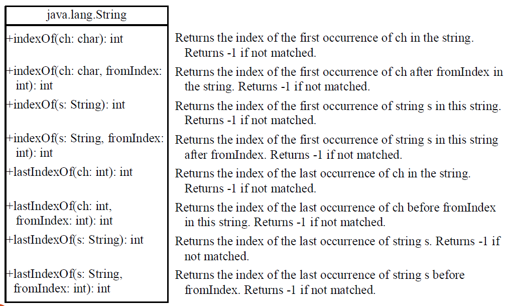CPT204 Advanced OO Programming（1）-CSDN博客