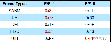 蓝牙HCI 部分Command，Event_ble hci命令-CSDN博客