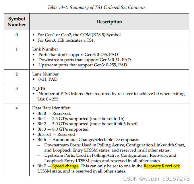 PCIe链路训练基础（一）_pcie eieos-CSDN博客