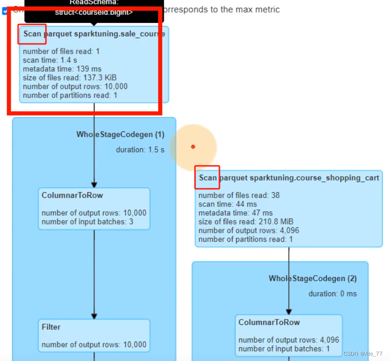 Spark调优学习记录（七）语法优化之广播Join_spark.sql.autobroadcastjointhreshold-CSDN博客