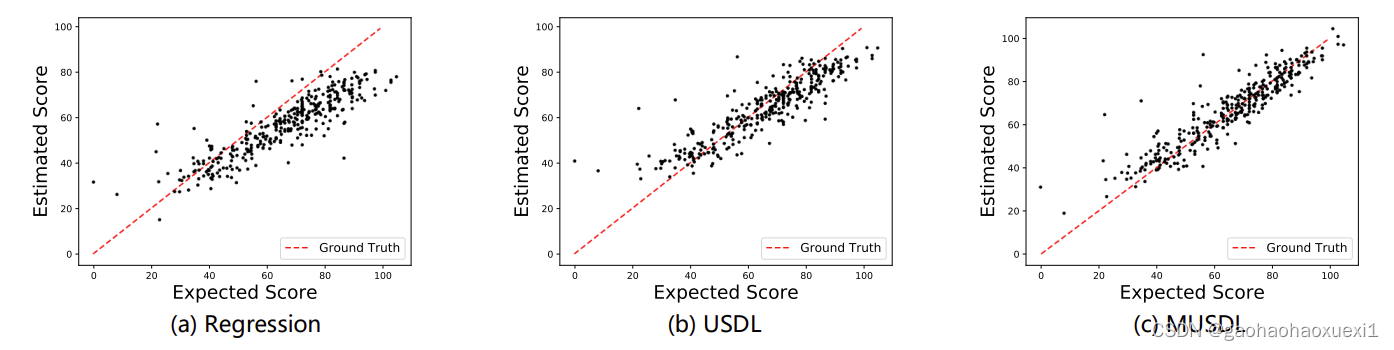视频动作质量评估论文分享_aqa数据集-CSDN博客