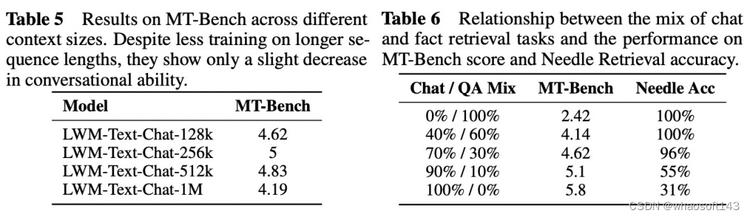 Large World Model ，LWM-CSDN博客