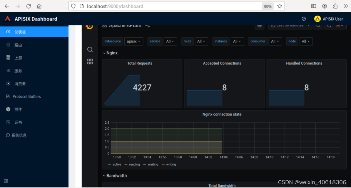 APISIX的安装和使用_apisix 安装-CSDN博客