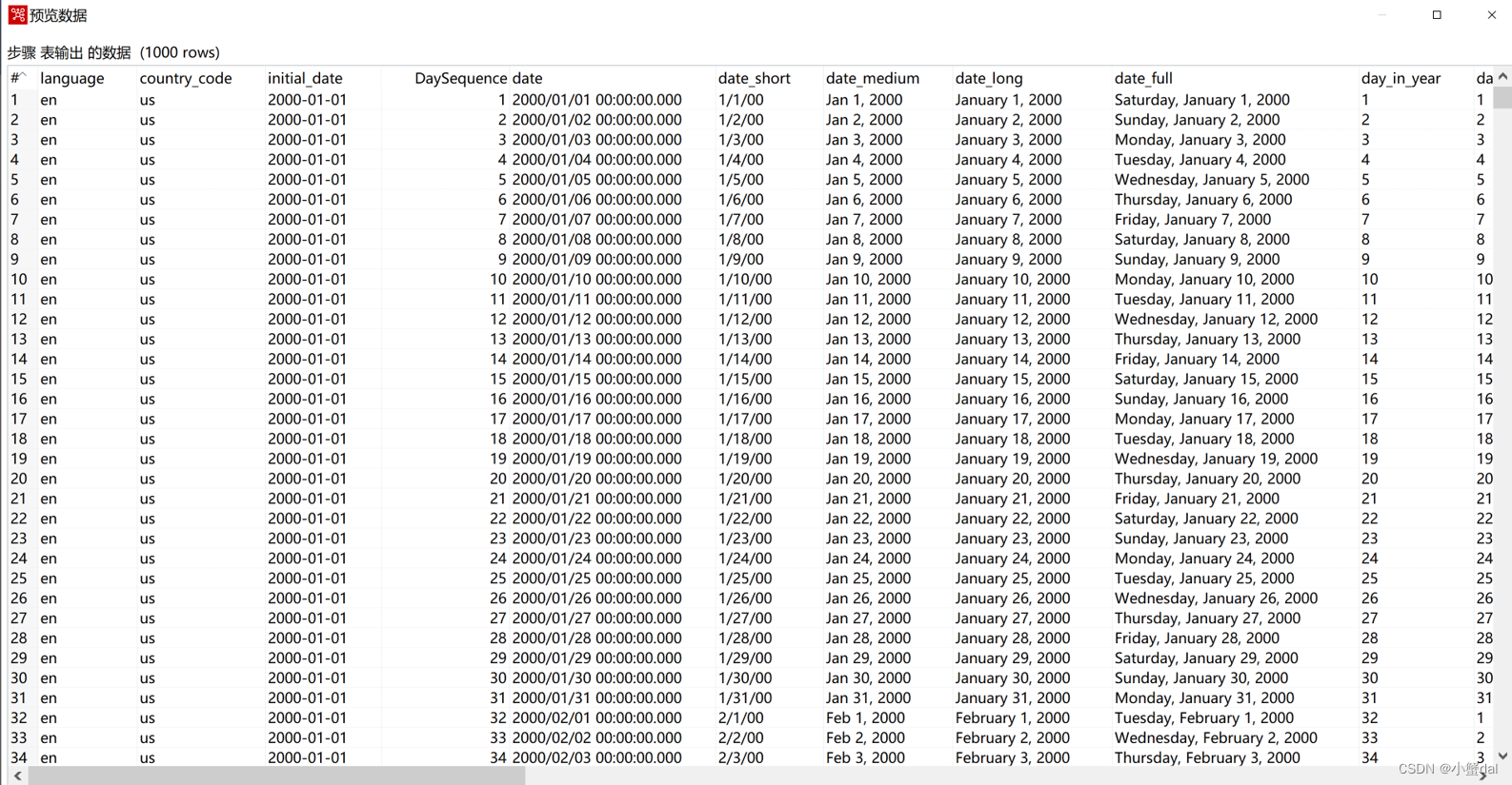 Sakila构建DVD租赁商店数据仓库（etl）-CSDN博客