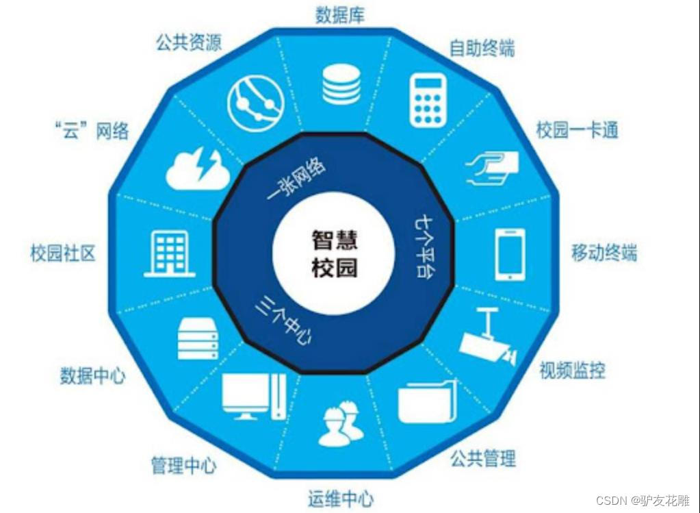 【雕爷学编程】arduino智慧校园arduino硬件编程学习 Csdn博客
