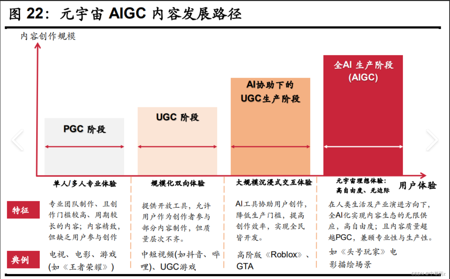 创新之光：AIGC技术引领智能计算新浪潮_aigc路况预测-CSDN博客