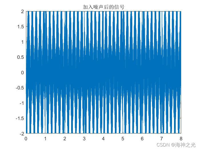 【数字信号去噪】基于matlab自适应滤波（lmsrls）数字信号去噪（含去噪前后对比）【含matlab源码 4063期】lms算法在matlab中实现背景消噪 Csdn博客