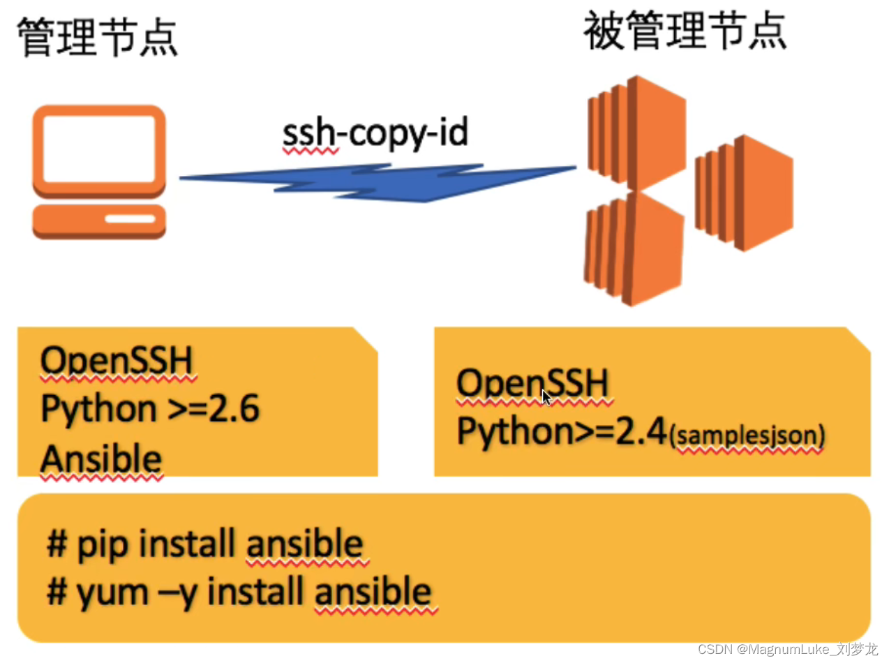 Ansible 超详细教程-CSDN博客