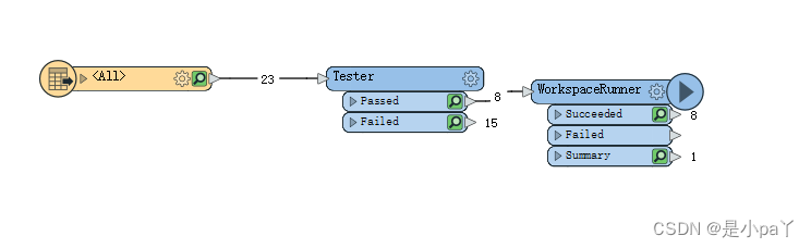 FME实际运用----应用一_基于fme制作多源遥感影像的镶嵌块信息文件-CSDN博客