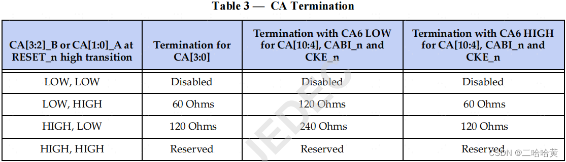 GDDR6 协议 （1）_gddr6 温度读取-CSDN博客