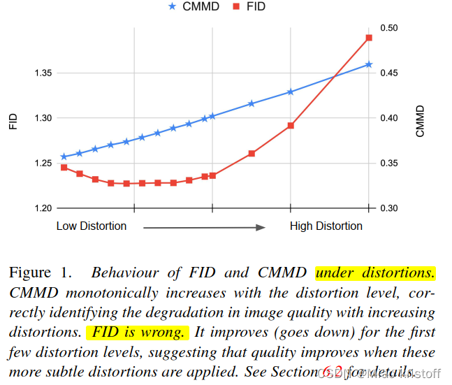 论文速看 Rethinking FID: Towards a Better Evaluation Metric for Image Generation-CSDN博客