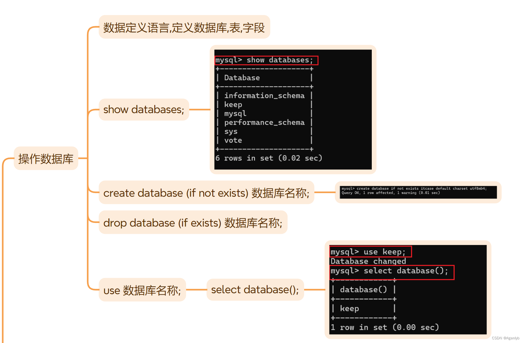 Mysql学习 Csdn博客