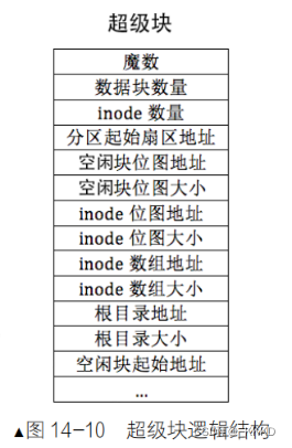 文件系统中的inode与文件描述符_文件inode-CSDN博客