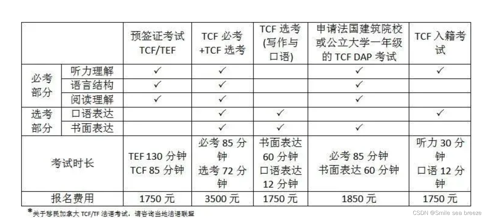 关于法语TCF考试介绍-CSDN博客