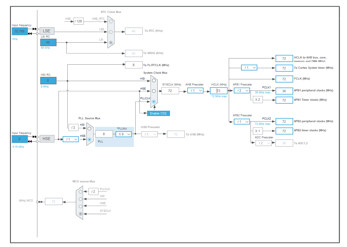 【STM32】DS3231硬件I2C读写，基于HAL库_stm32 ds3231-CSDN博客