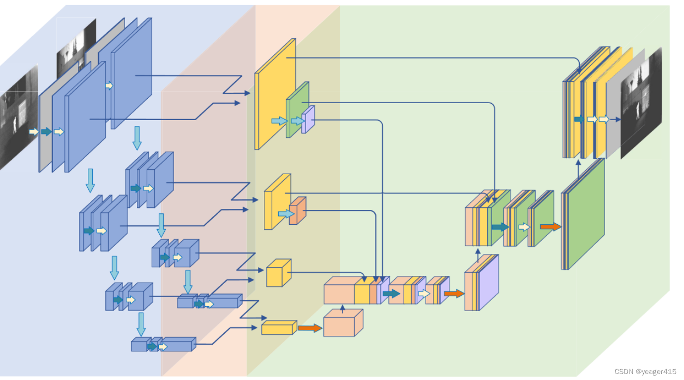 【IVIF】MAFusion: Multiscale Attention Network for Infrared and Visible Image Fusion_infrared and ...