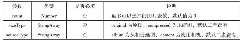 微信小程序第六章-CSDN博客