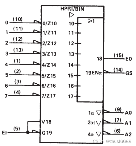 Multisim14.0仿真应用设计（八十二 ）74LS348 优先编码器应用仿真-CSDN博客