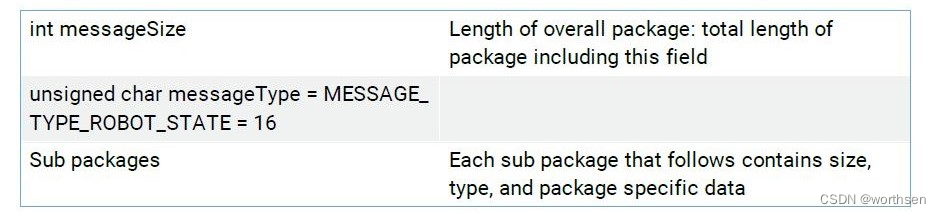 翻译--指南和示例：通过 TCP/IP 远程控制 UR_urscript-CSDN博客