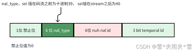 H264/265 SEI 简介_h264 sei-CSDN博客