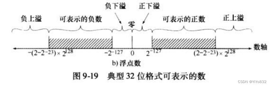 XJTUSE-OA-ch01-09-CSDN博客