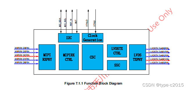 Lontiu龙迅LT8612UX，LT8511A，LT9211C是什么芯片？_lt8612x-m-CSDN博客