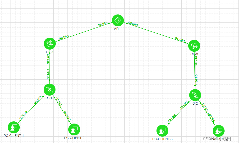 华为HCIE 动态BGP EVPN—VXLAN隧道实验1（同子网互访）_vxlan hcie-CSDN博客