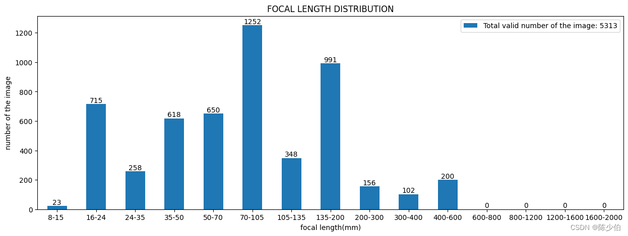 Python统计分析照片参数_根据照片求相机参数-CSDN博客