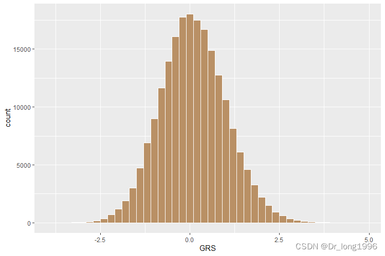 绘制高级频率分布直方图——ggplot2_ggplot 频数直方图 标签-CSDN博客