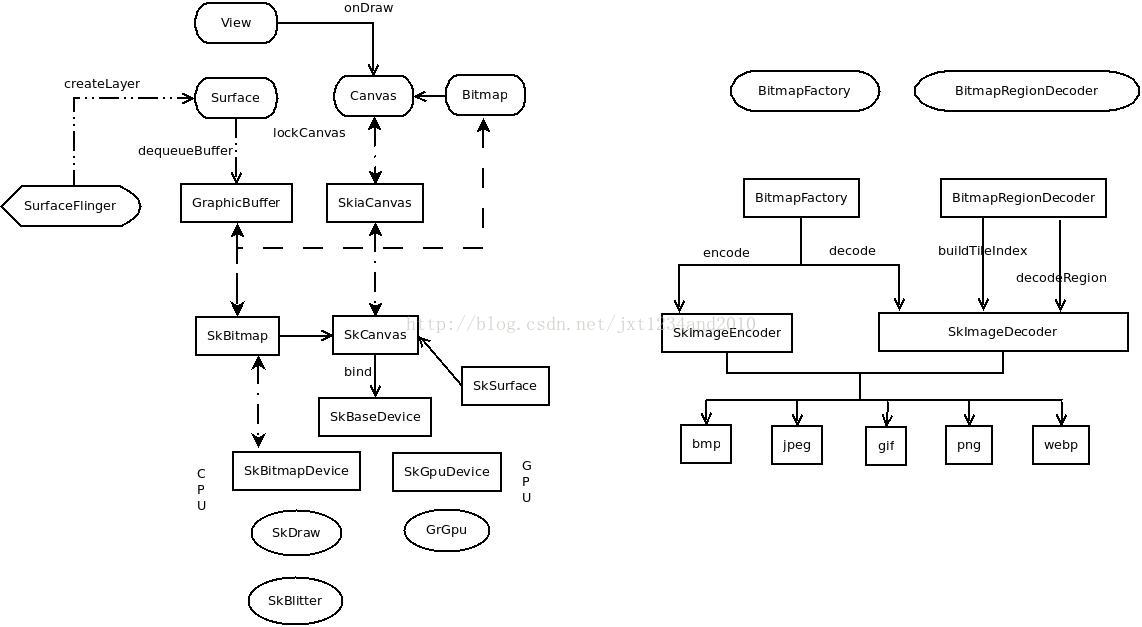 Android Skia-CSDN博客