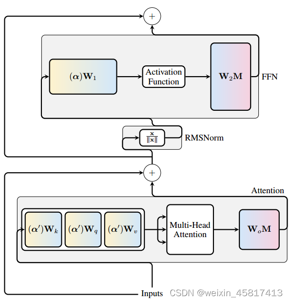 LLM大模型压缩——ICLR 2024 SliceGPT（原理详解）_slicegpt: compress large language models by deleti-CSDN博客