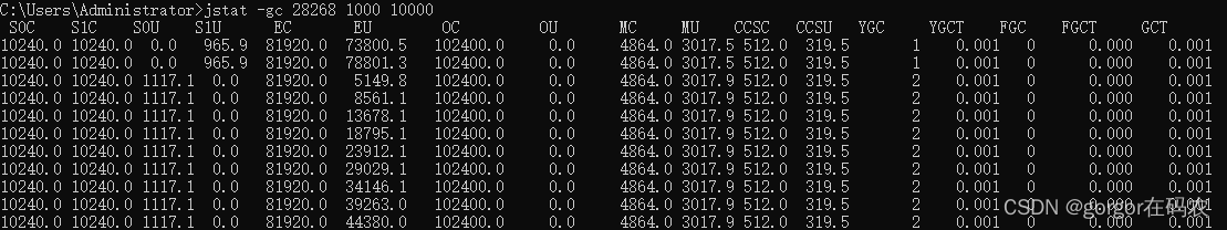 JVM之jstat命令解析_jstat 命令详解-CSDN博客