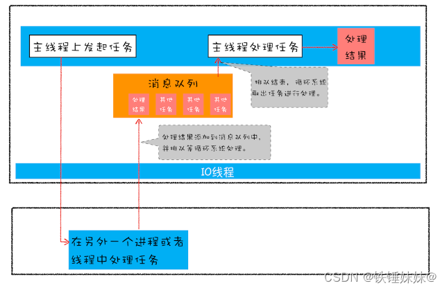 理解JS的事件循环机制(Event Loop)-CSDN博客