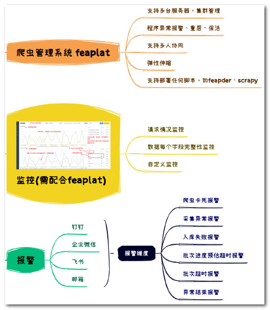 爬虫框架：feapder，管理系统 feaplat-CSDN博客