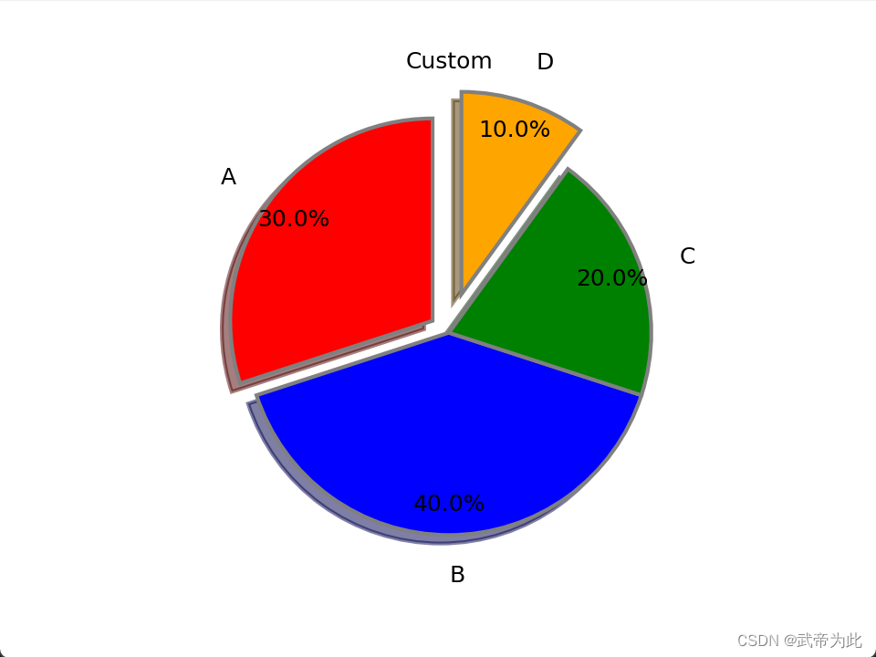 【Python Matplotlib 中的 plt.pie 函数详解】-CSDN博客