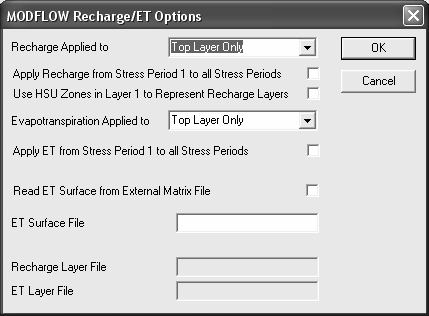 附录 A MODFLOWSURFACT 模拟模型的建立过程使用 GROUNDWATER VISTAS_modflow surfact 教程-CSDN博客