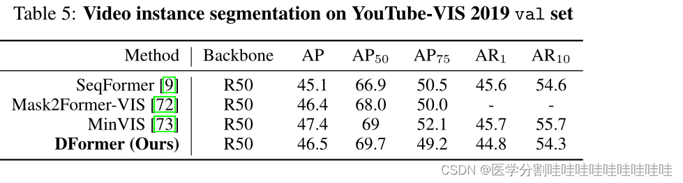 DFormer: Diffusion-guided Transformer for UniversalImage Segmentation-CSDN博客