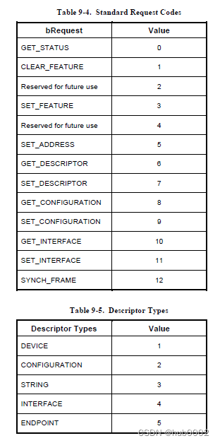 USB -- 初识USB协议（一）_usb pid type-CSDN博客