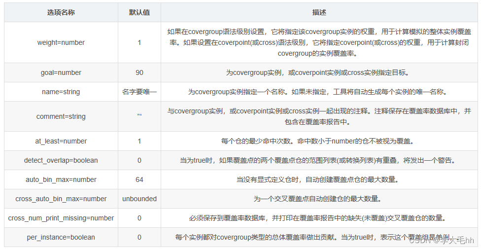 VCS 代码覆盖率和功能覆盖率使用分析_vcs coverage-CSDN博客