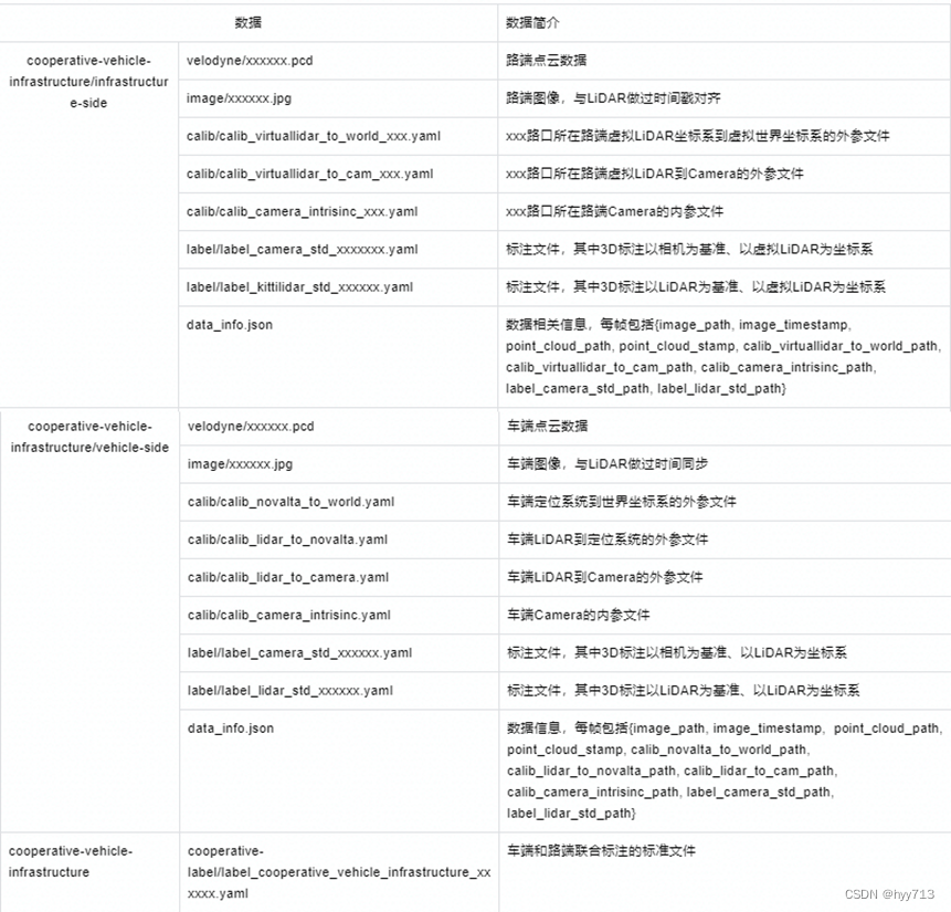 DAIR-V2X数据集介绍_dair-v2x-i-CSDN博客